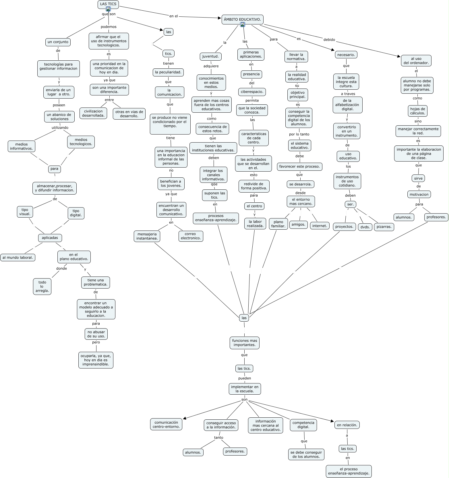 las tics - computadoras